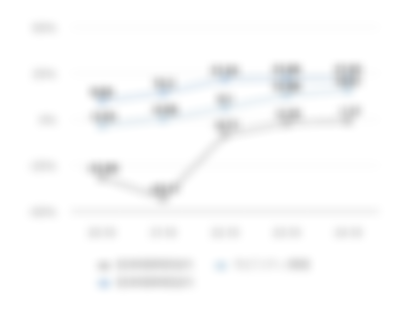 noteの企業情報 - 5243 / グロース / 情報・通信業 | バフェット・コード