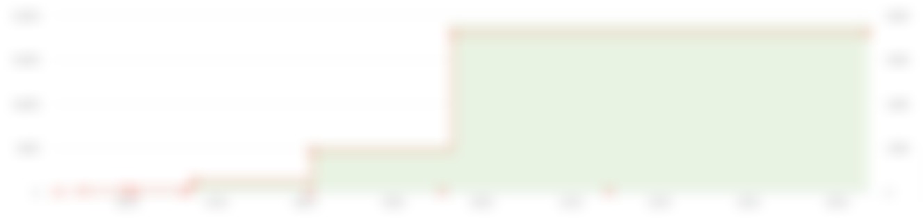 株式会社ゴードン・ブラザーズ・ジャパン の企業情報 | バフェット・コード