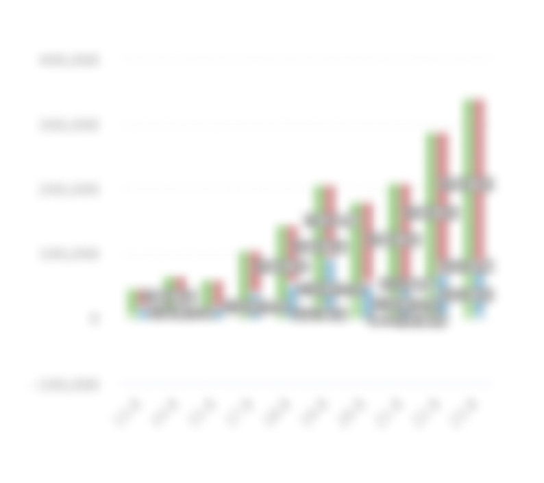 CureApp の企業情報 | バフェット・コード