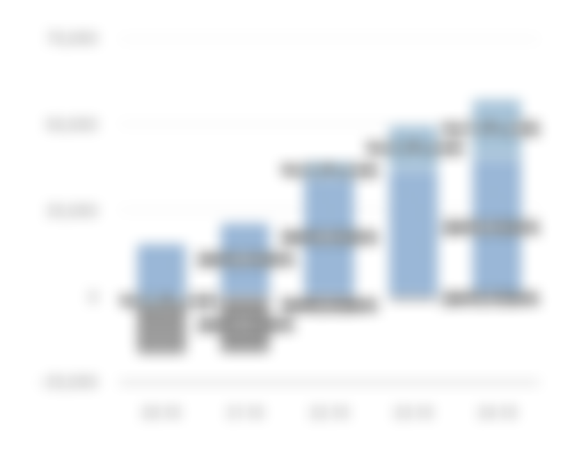 MS&ADインシュアランスGHDの企業情報 - 8725 / プライム / 保険業 | バフェット・コード