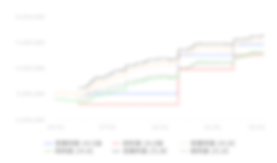 SBIHDの業績予想の履歴 - 8473 / プライム / 証券、商品先物取引業 | バフェット・コード