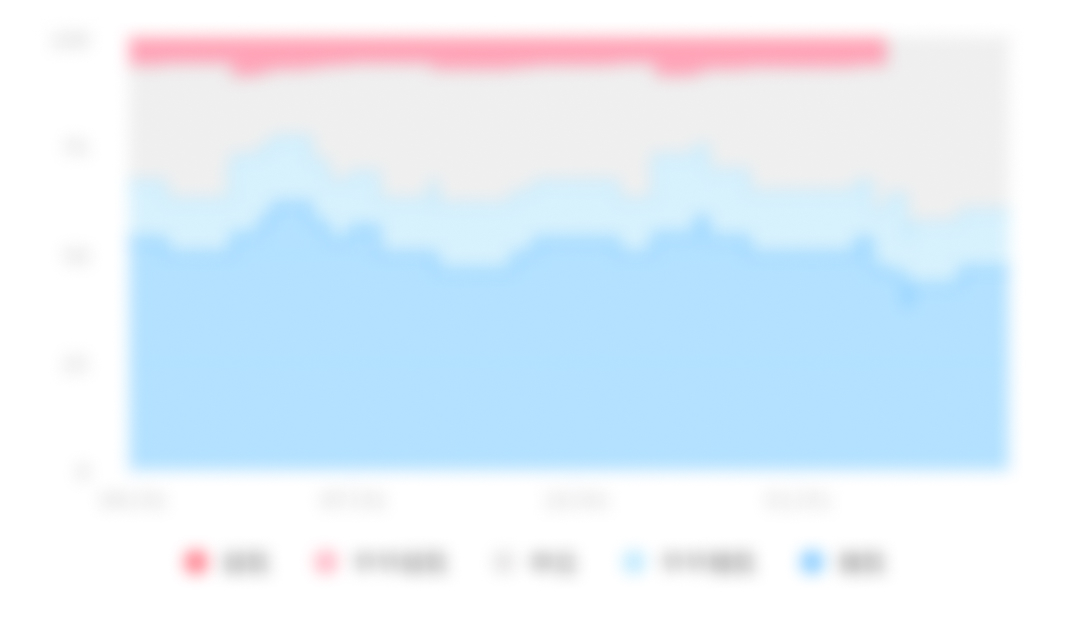 SBIHDの業績予想の履歴 - 8473 / プライム / 証券、商品先物取引業 | バフェット・コード