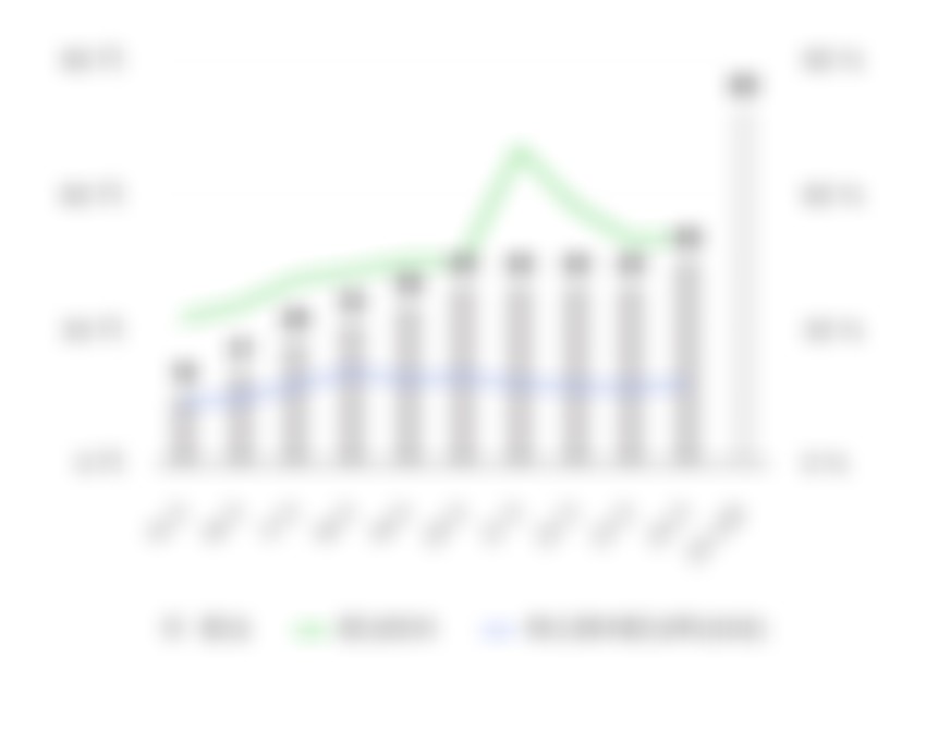 ゴルフダイジェスト･オンラインの企業情報 - 3319 / プライム / 小売業 | バフェット・コード