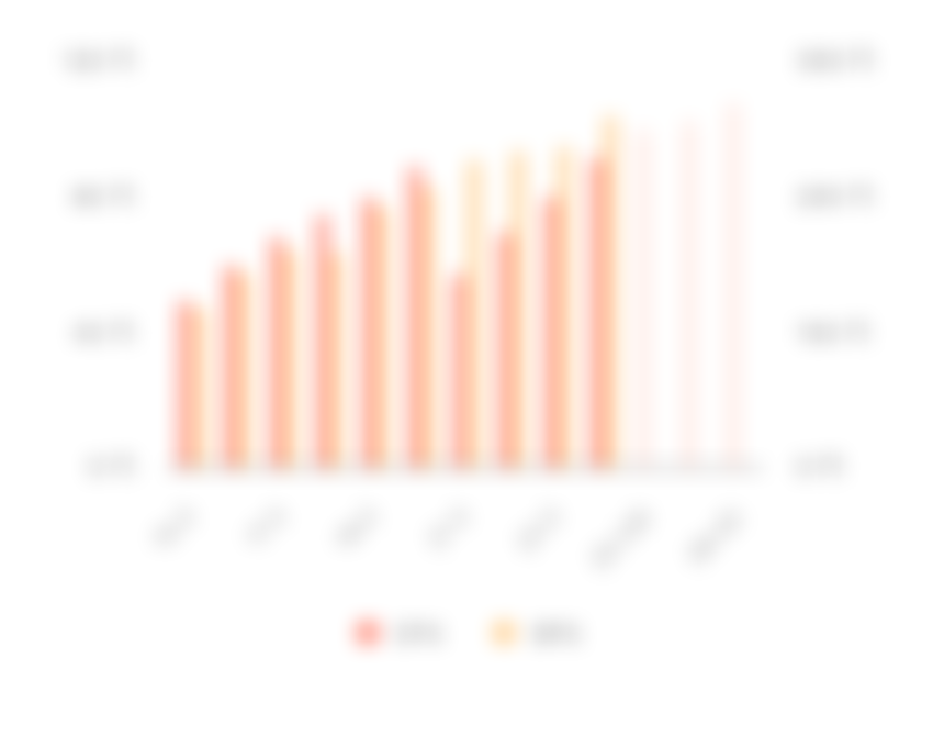 MS&ADインシュアランスGHDの企業情報 - 8725 / プライム / 保険業 | バフェット・コード