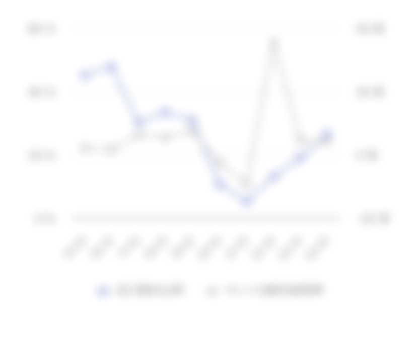 MS&ADインシュアランスGHDの企業情報 - 8725 / プライム / 保険業 | バフェット・コード