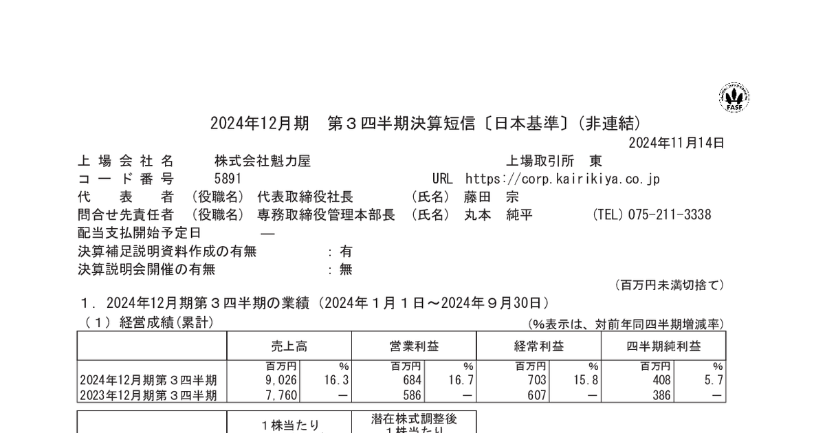 魁力屋【5891】2024年12月期 第3四半期決算短信[日本基準](非連結) | バフェット・コード